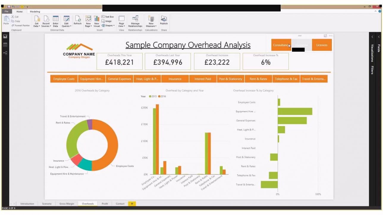 Power Bi Financial Analysis