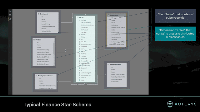 Main Differences From Spotlight, Datadear and Futrli - Acterys